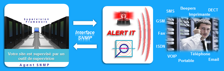 ALERT IT: EXEMPLES D’INTÉGRATION